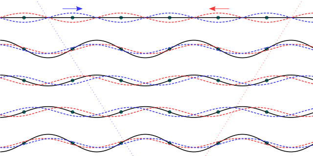 Physik Libre